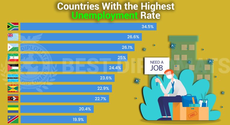 10 Countries With the Highest Unemployment Rate in 2025 10 Countries With the Highest Unemployment Rate in 2025